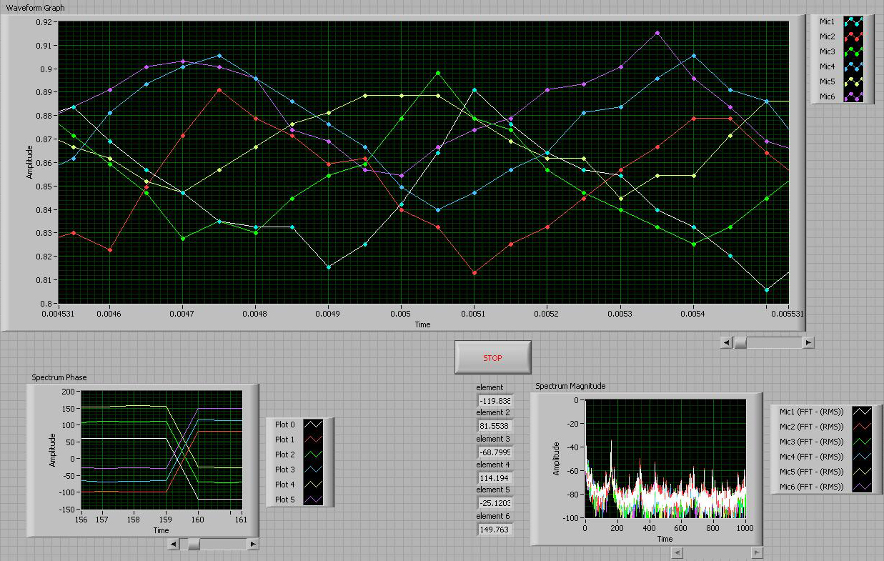 Implementing a delay and sum beamformer By OpenStax | Jobilize