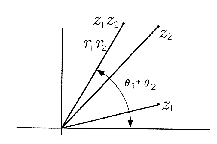 Addition And Multiplication By Openstax Jobilize