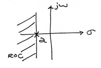 11.5 Region of convergence for the laplace transform By OpenStax | Jobilize