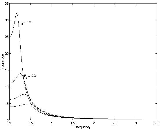 9.1 Surround sound: chamberlin filters By OpenStax | Jobilize
