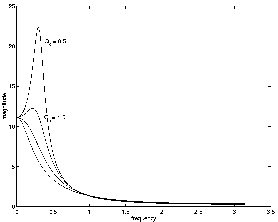 9.1 Surround sound: chamberlin filters By OpenStax | Jobilize