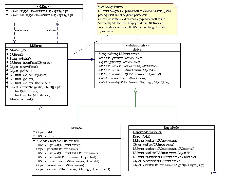 2 Mutable Linear Recursive Structure Framework By Openstax Jobilize