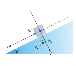 Resolving force along the coordinate axes By OpenStax (Page 3/3) | Jobilize