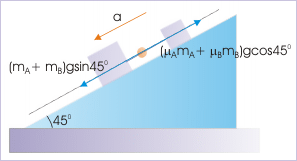 Acknowledgement, Motion on rough incline plane (application, By ...