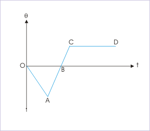 Vector representation of angular quantities By OpenStax (Page 3/6) | Jobilize
