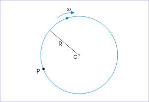 2.3 Circular motion and rotational kinematics (application By OpenStax | Jobilize