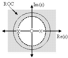 Introduction to poles and zeros of the z-transform By OpenStax | Jobilize