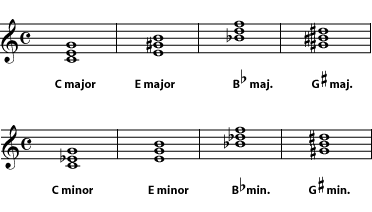 5.1 Naming triads, Harmony and form, By OpenStax | Jobilize