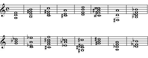 5.1 Naming triads, Harmony and form, By OpenStax | Jobilize