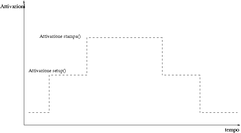 Reference, Thread e i/o non bloccante, By OpenStax (Page 3/3) | Jobilize