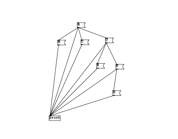 Modularità, Programmazione visuale, By OpenStax | Jobilize
