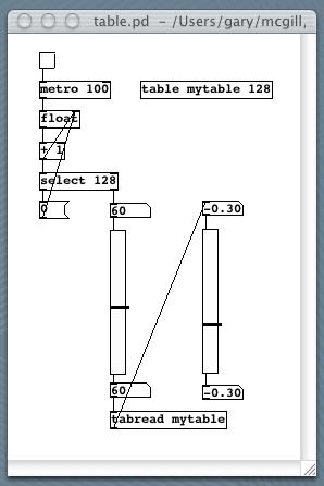 Modularità, Programmazione visuale, By OpenStax | Jobilize