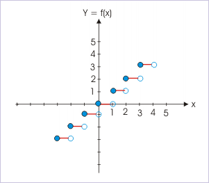 Tangent function, Trigonometric functions, By OpenStax (Page 2/5) | Jobilize