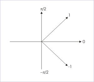 Exercise, Trigonometric functions, By OpenStax (Page 2/5) | Jobilize