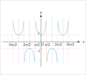 Examples, Trigonometric functions, By OpenStax (Page 2/5) | Jobilize
