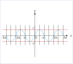 Unit circle, Trigonometric functions, By OpenStax (Page 2/5) | Jobilize