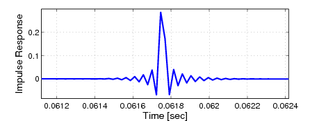 Minimum phase systems, Measuring impulse responses using, By OpenStax (Page 2/2) | Jobilize