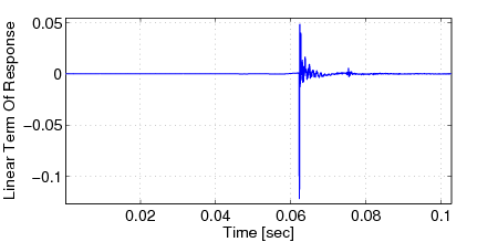 High pass filter measurement By OpenStax (Page 2/2) | Jobilize