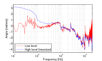 Summary of objectives, Measuring impulse responses using, By OpenStax | Jobilize