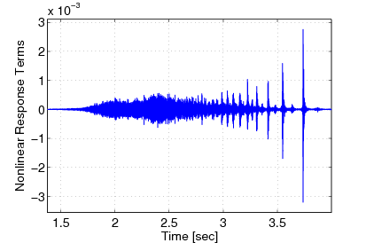 Minimum phase systems, Measuring impulse responses using, By OpenStax (Page 2/2) | Jobilize