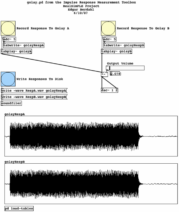 Measurement procedure using golay complementary sequences By OpenStax | Jobilize