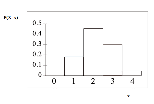 Notation for the hypergeometric: h = hypergeometric probability | Jobilize