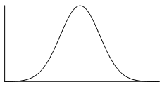 Normal distribution, Practice: the normal distribution, By OpenStax | Jobilize