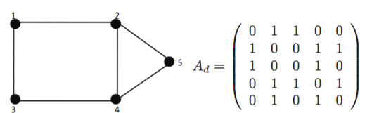 Closure Example Cell Assemblies A Binary Integer By Openstax Page 22 Jobilize