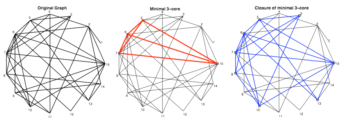 Algorithm Examples Cell Assemblies A Binary Integer By Openstax Page 22 Jobilize