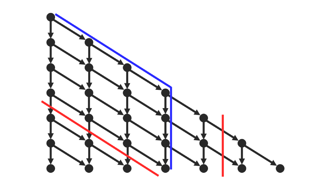 Conclusion A Combinatorial Algorithm For Finding Maximum By Openstax Page 33 Jobilize