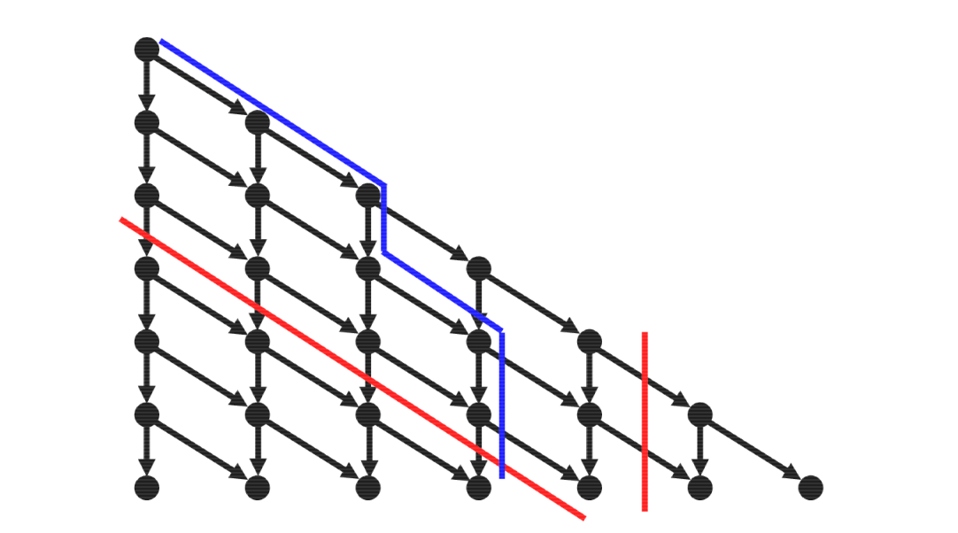Conclusion A Combinatorial Algorithm For Finding Maximum By Openstax Page 33 Jobilize
