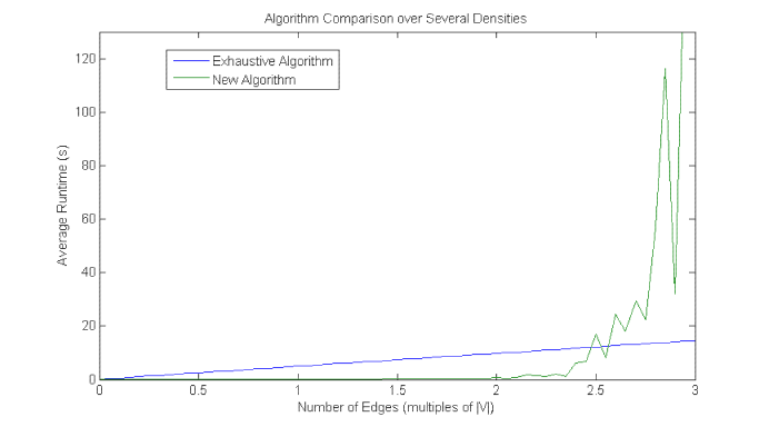 Conclusion A Combinatorial Algorithm For Finding Maximum By Openstax Page 33 Jobilize