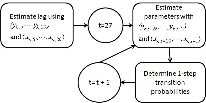 Lag Estimation Modeling Time Series Of Return Based By Openstax Page 34 Jobilize
