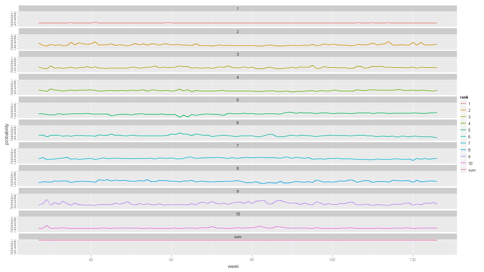 References Modeling Time Series Of Return Based Rankings By Openstax