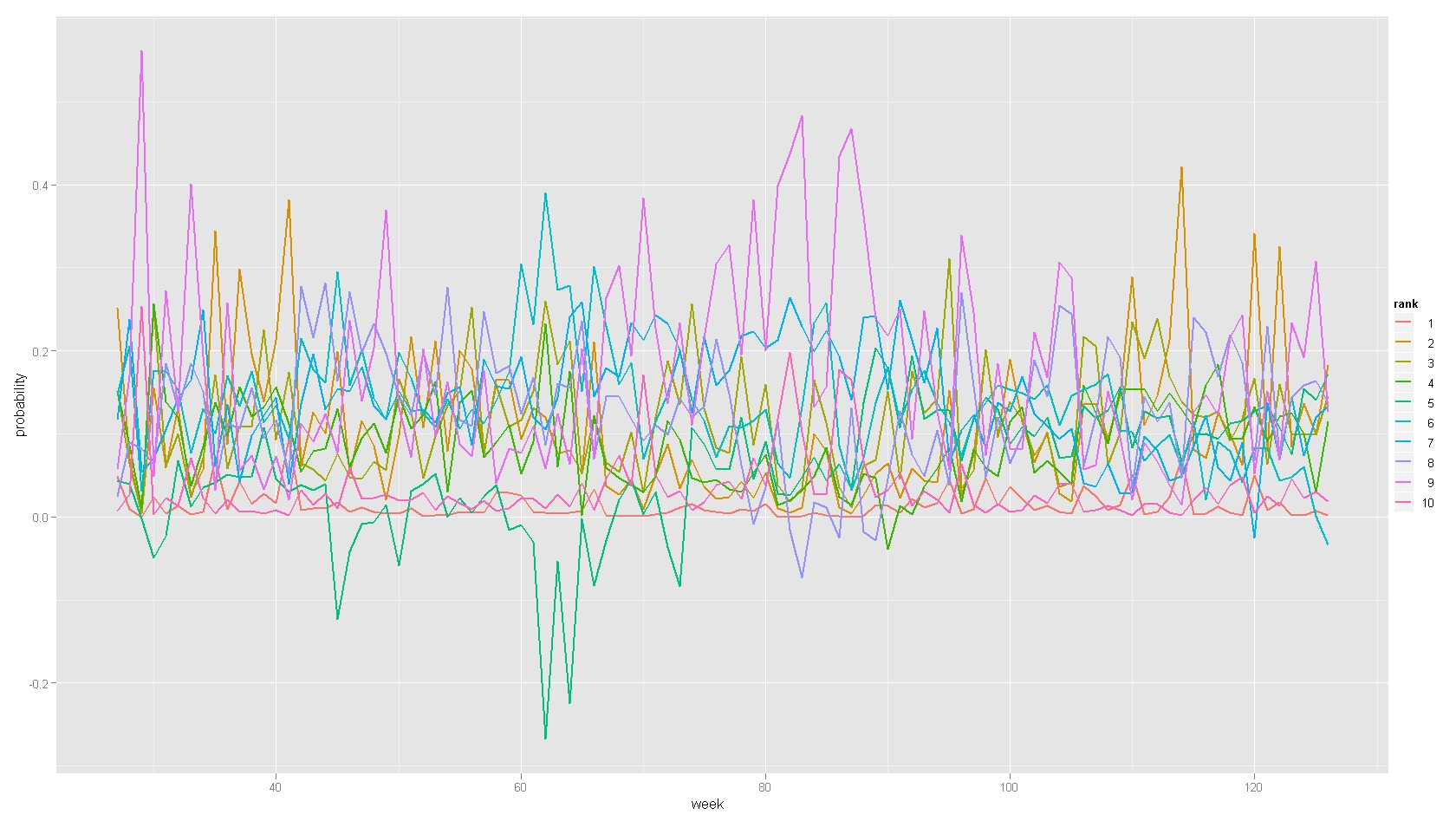 References, Modeling time series of return-based rankings, By OpenStax (Page 4/4) | Jobilize