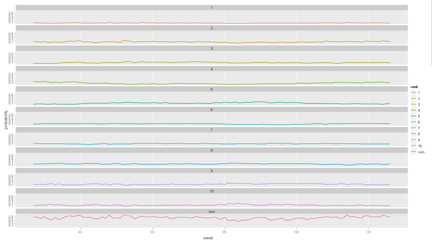 Parameter Estimation Modeling Time Series Of Return Based By Openstax Page 34 Jobilize
