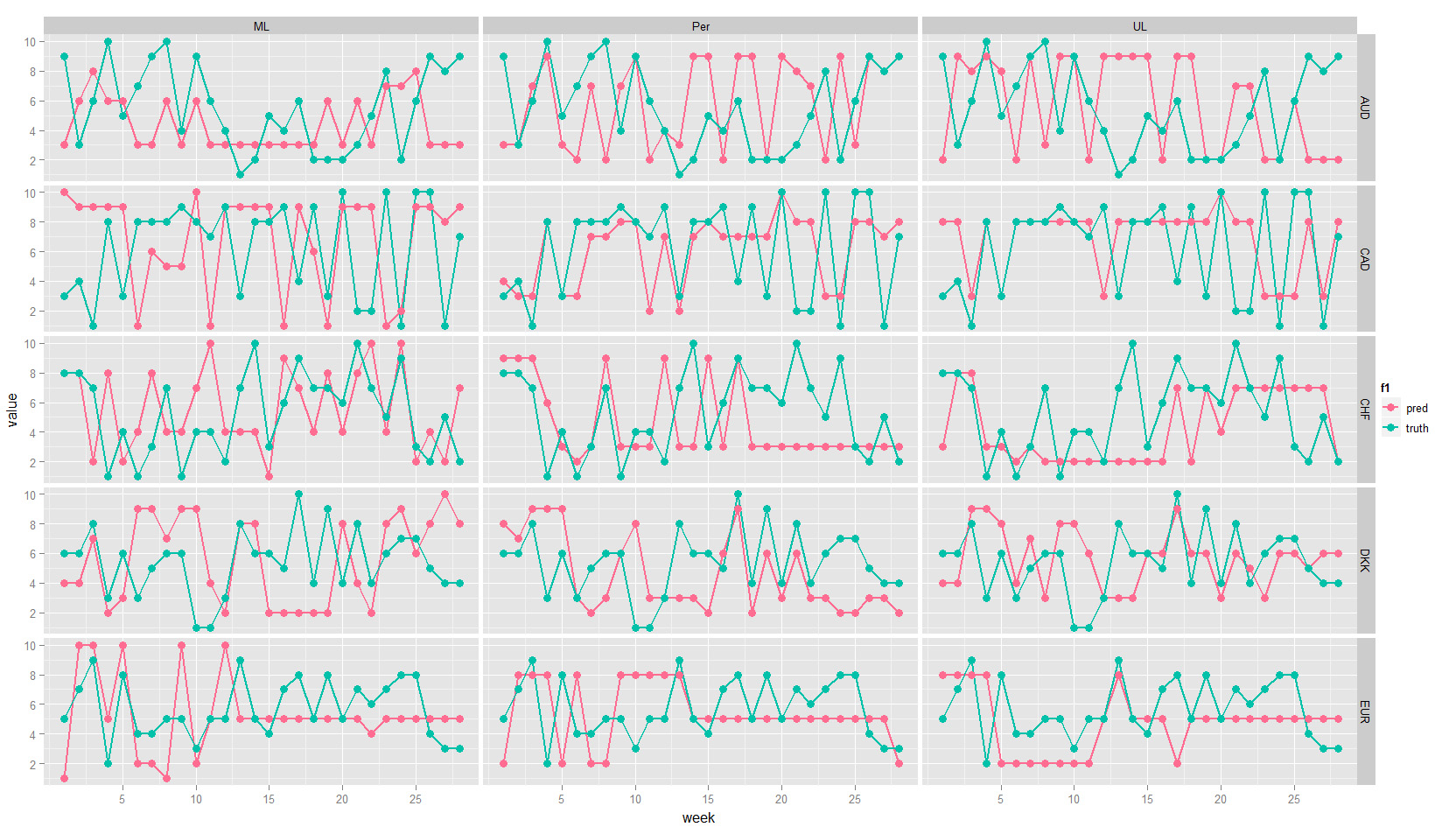 References, Modeling time series of return-based rankings, By OpenStax (Page 4/4) | Jobilize