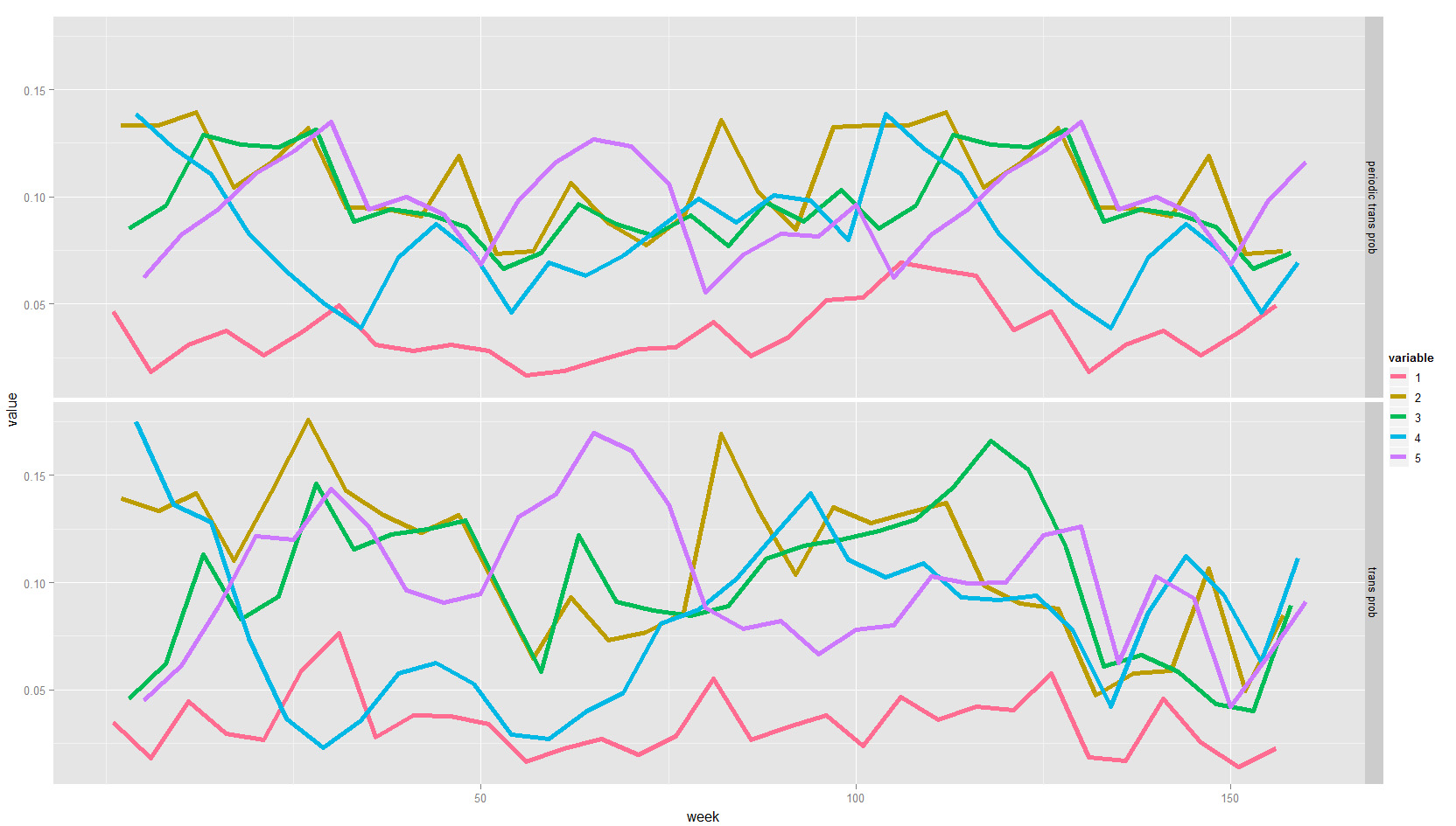References, Modeling time series of return-based rankings, By OpenStax (Page 4/4) | Jobilize