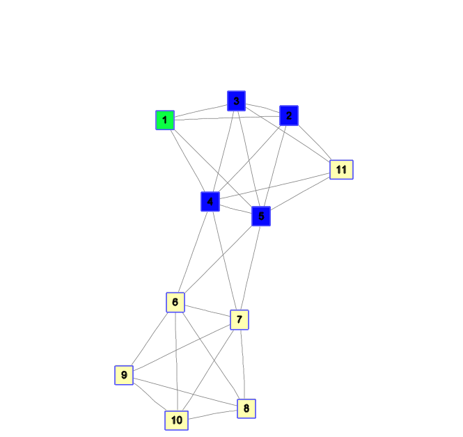 History Cell Assembly Enumeration In Random Graphs By Openstax Jobilize 4360