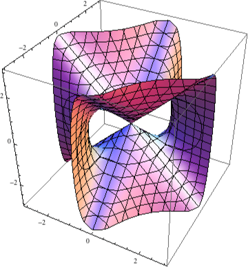 Plane curve singularities By OpenStax | Jobilize