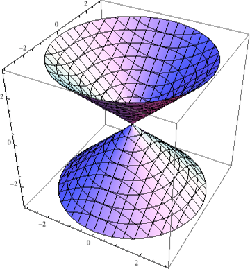 Resultants, A brief introduction to computational algebraic, By OpenStax (Page 15/20) | Jobilize