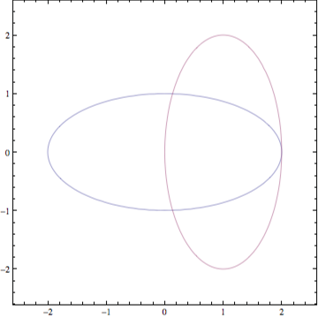 Ideals and monomial orders By OpenStax (Page 6/20) | Jobilize