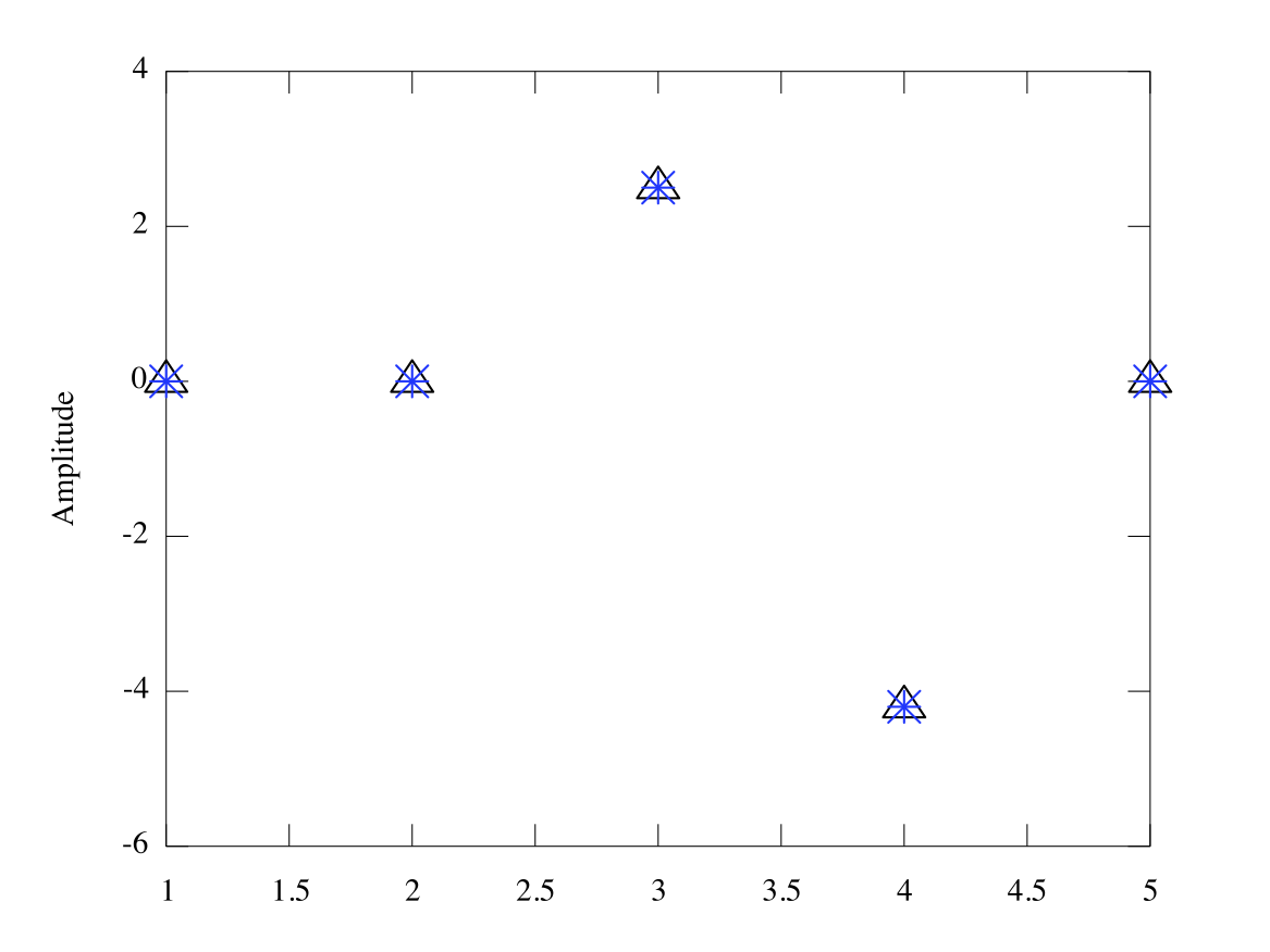 Numerical Implementation By Openstax Page 58 Jobilize