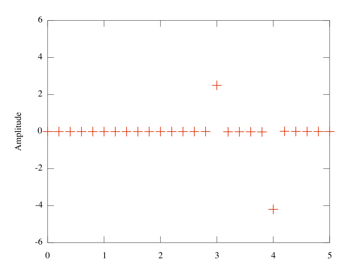 Numerical implementation By OpenStax (Page 5/8) | Jobilize
