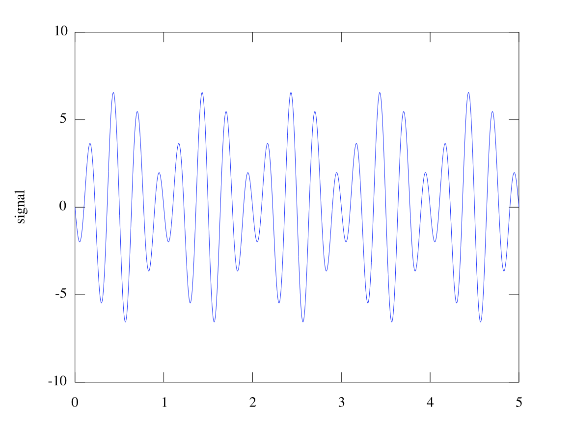 Numerical implementation By OpenStax (Page 5/8) | Jobilize