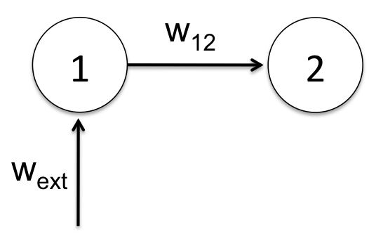 Problems and results, Mathematical modeling of hippocampal, By OpenStax (Page 5/6) | Jobilize