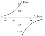 Model for analysis, Mathematical modeling of hippocampal, By OpenStax (Page 4/6) | Jobilize