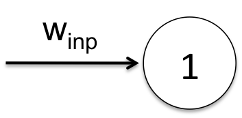 Model for analysis, Mathematical modeling of hippocampal, By OpenStax (Page 4/6) | Jobilize