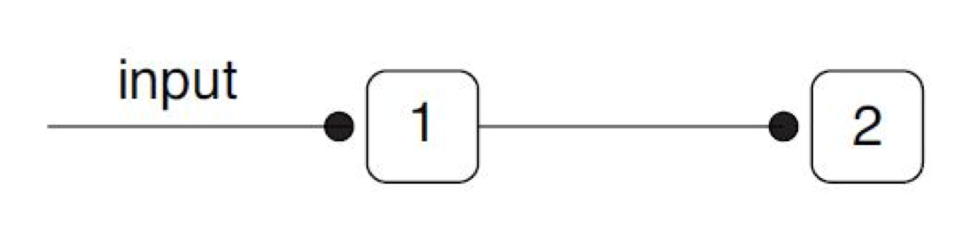 Computational Method Mathematical Modeling Of Hippocampal By Openstax Page 56 Jobilize