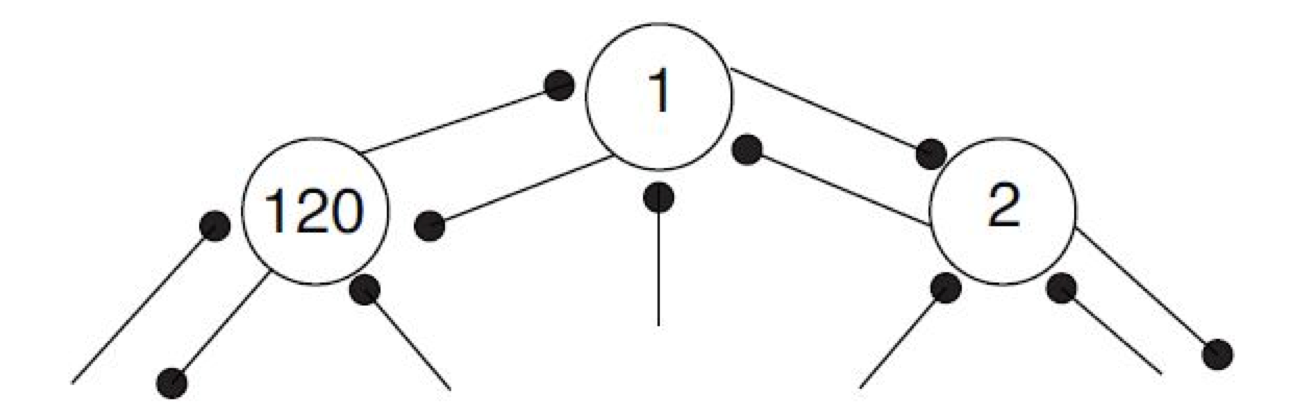 Background: place cells in the hippocampus By OpenStax | Jobilize